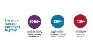 What We Know About Equifax’s Work Number Employment Verification Price ...